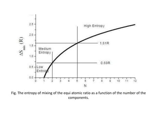 High Entropy alloys | PPTX