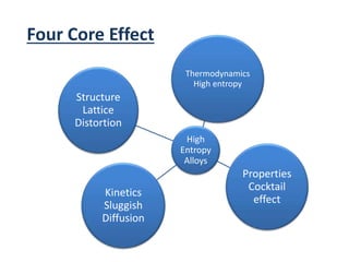 High Entropy alloys | PPTX