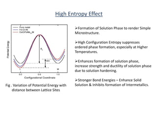 High Entropy alloys | PPTX