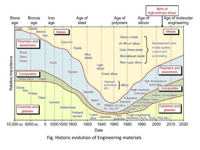 High Entropy alloys | PPTX | Chemistry | Science
