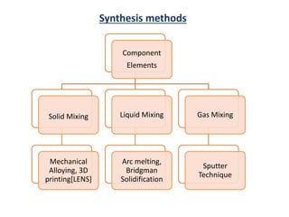 High Entropy alloys | PPTX