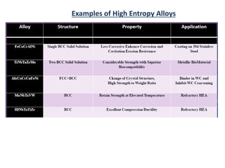 High Entropy alloys | PPTX