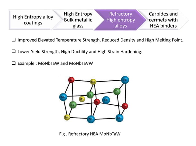 High Entropy alloys | PPTX | Chemistry | Science