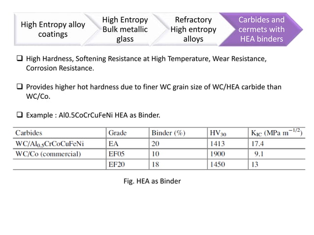 High Entropy alloys | PPTX | Chemistry | Science