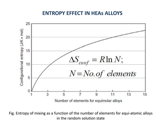 High Entropy alloys | PPTX | Chemistry | Science