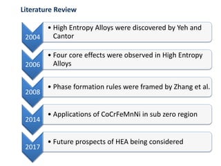 High Entropy alloys | PPTX