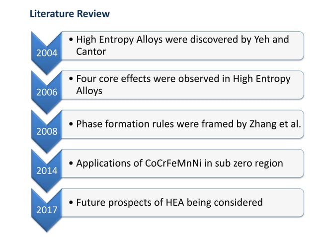 High Entropy alloys | PPTX | Chemistry | Science