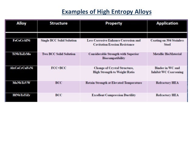 High Entropy alloys