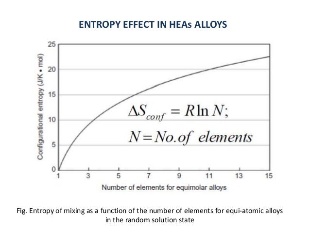 High Entropy alloys