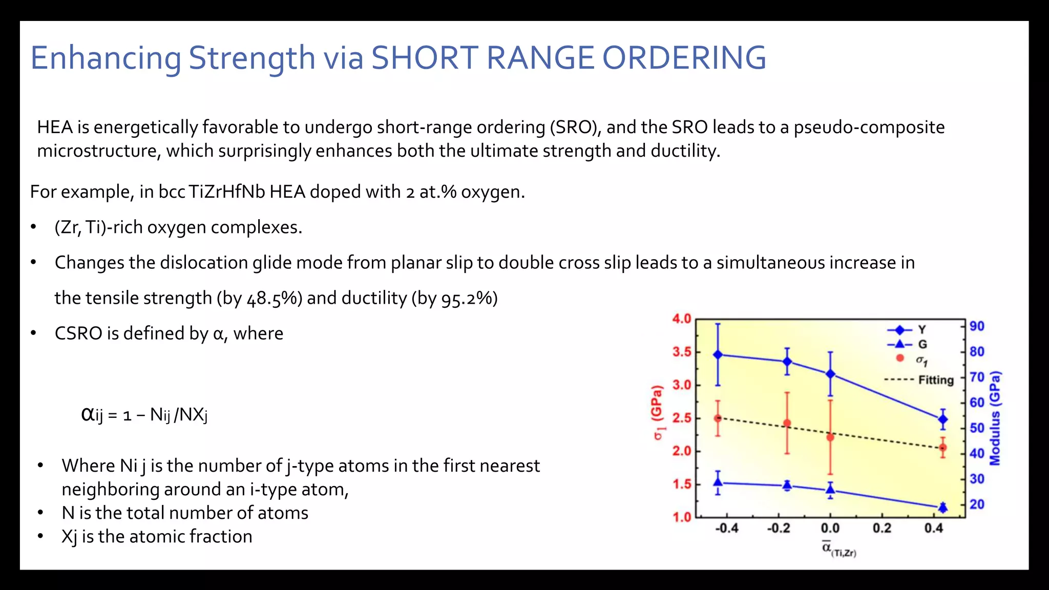 A review of Strengthening and Deformation mechanism in High Entropy Alloy | PPT