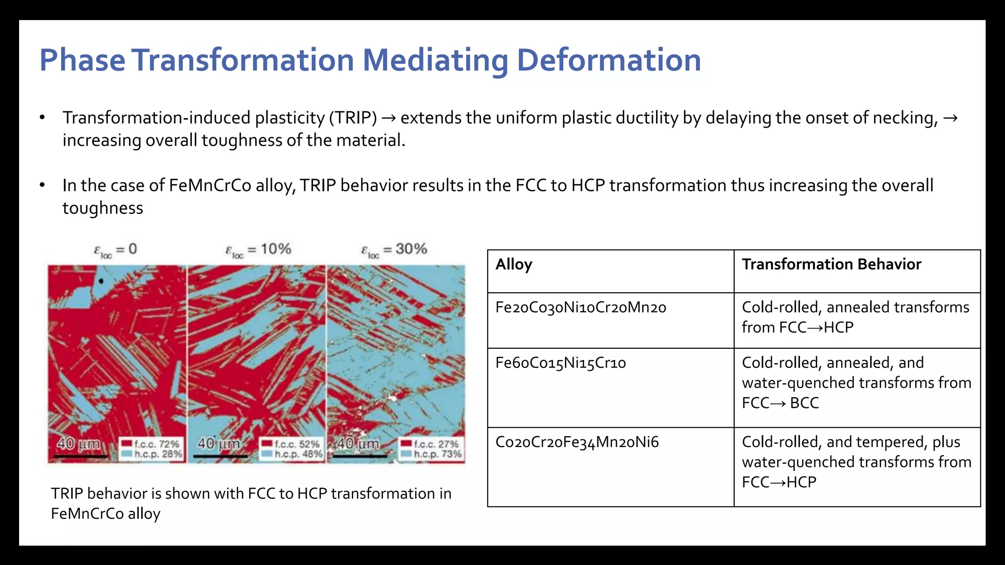 A review of Strengthening and Deformation mechanism in High Entropy Alloy | PPT