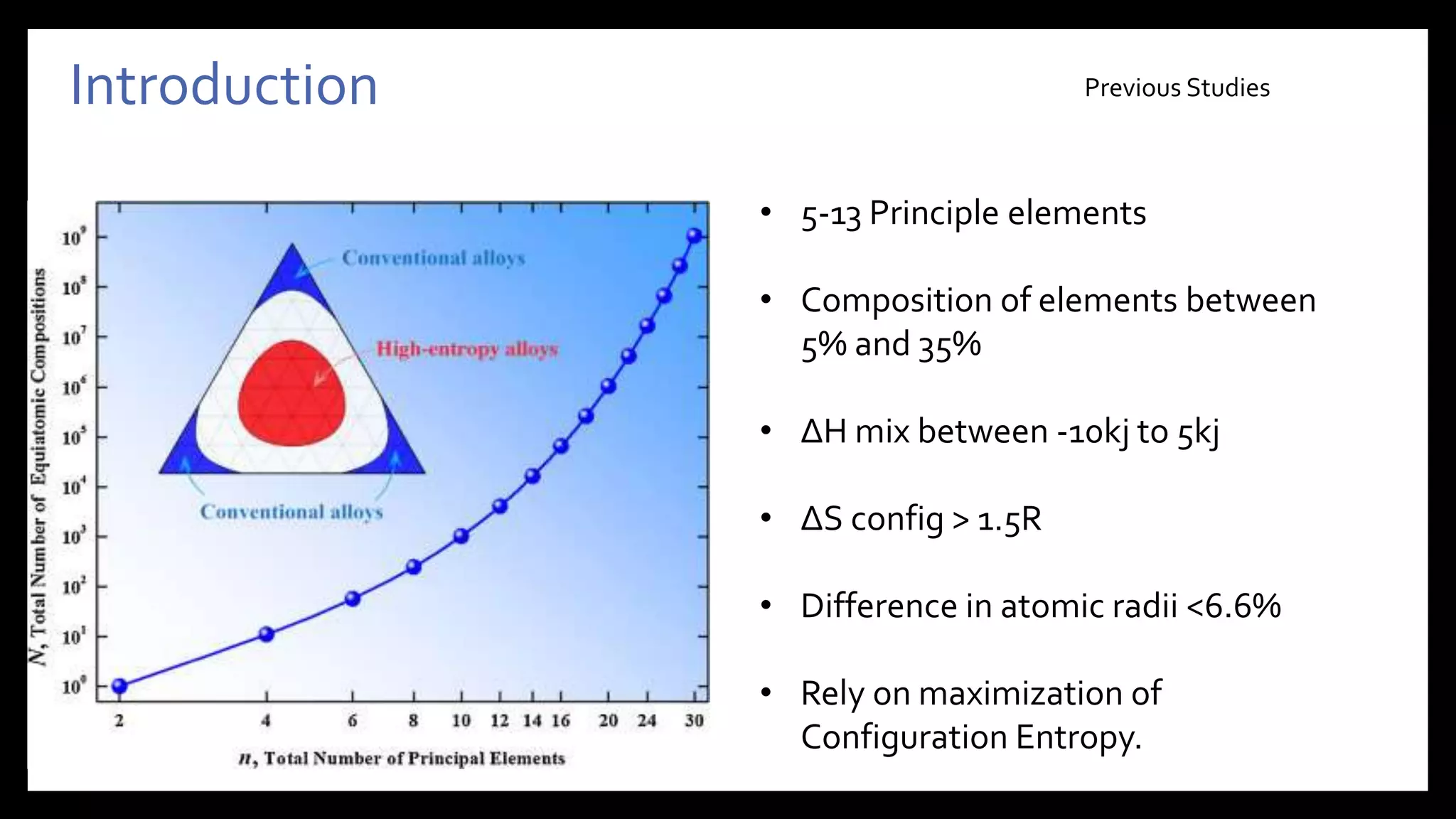 A review of Strengthening and Deformation mechanism in High Entropy Alloy | PPT