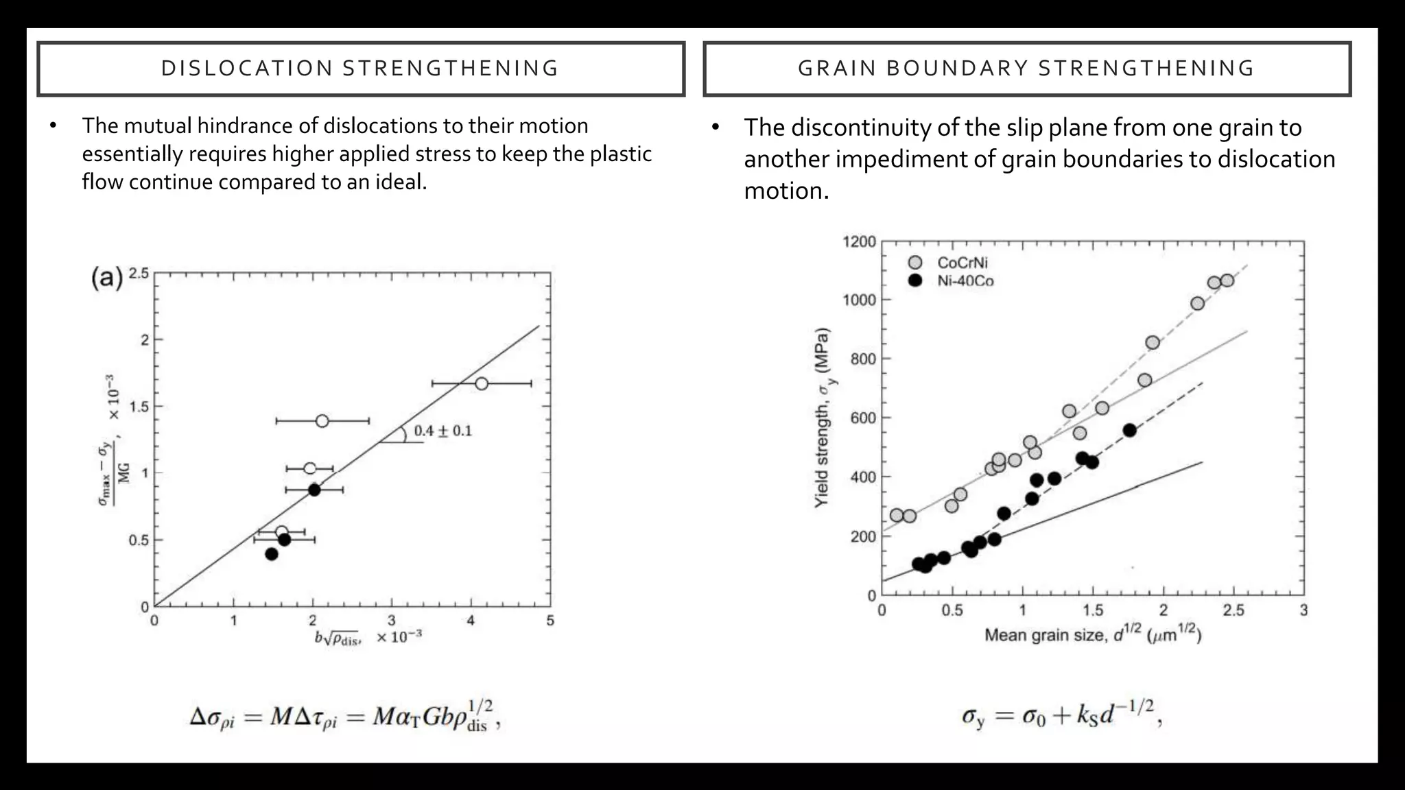 A review of Strengthening and Deformation mechanism in High Entropy Alloy | PPT
