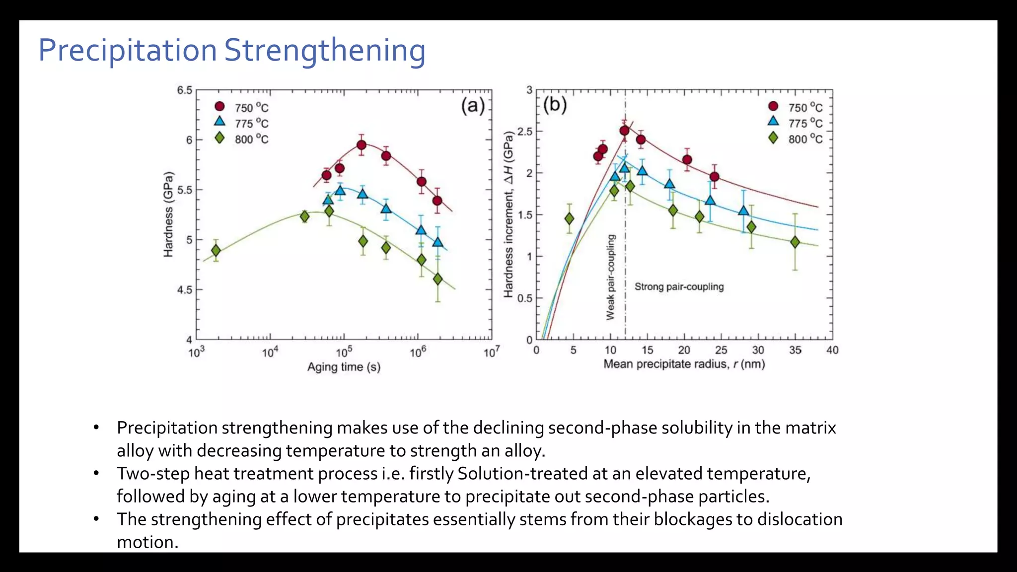 A review of Strengthening and Deformation mechanism in High Entropy Alloy | PPT