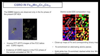 A review of Strengthening and Deformation mechanism in High Entropy ...