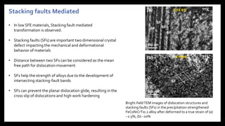 A review of Strengthening and Deformation mechanism in High Entropy ...
