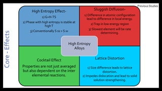 A review of Strengthening and Deformation mechanism in High Entropy Alloy | PPT