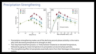 A review of Strengthening and Deformation mechanism in High Entropy ...
