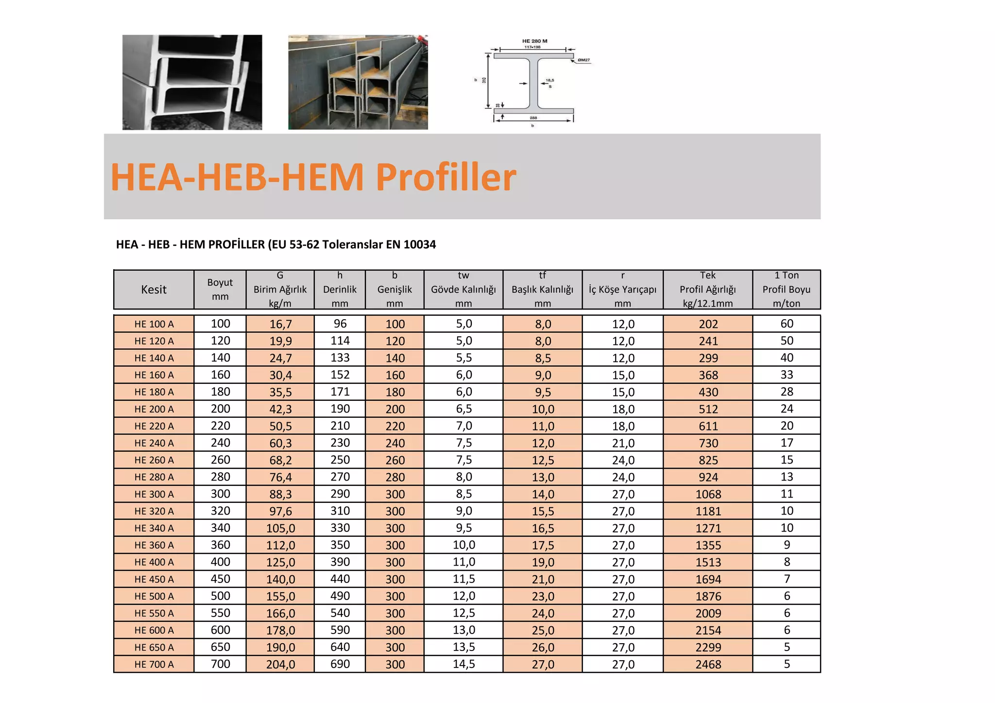 Hea heb-hem profiller | PDF