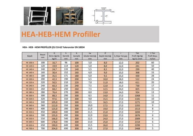 Hea heb-hem profiller | PPT