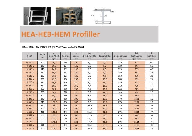 Hea heb-hem profiller