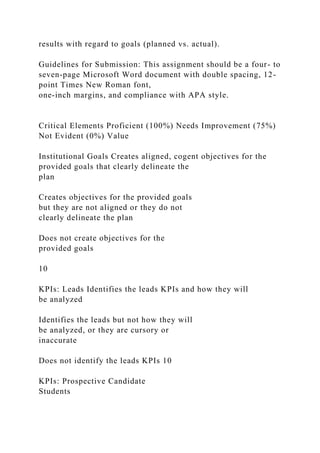 HEA 610 Milestone Two Guidelines and Rubric An effecti.docx