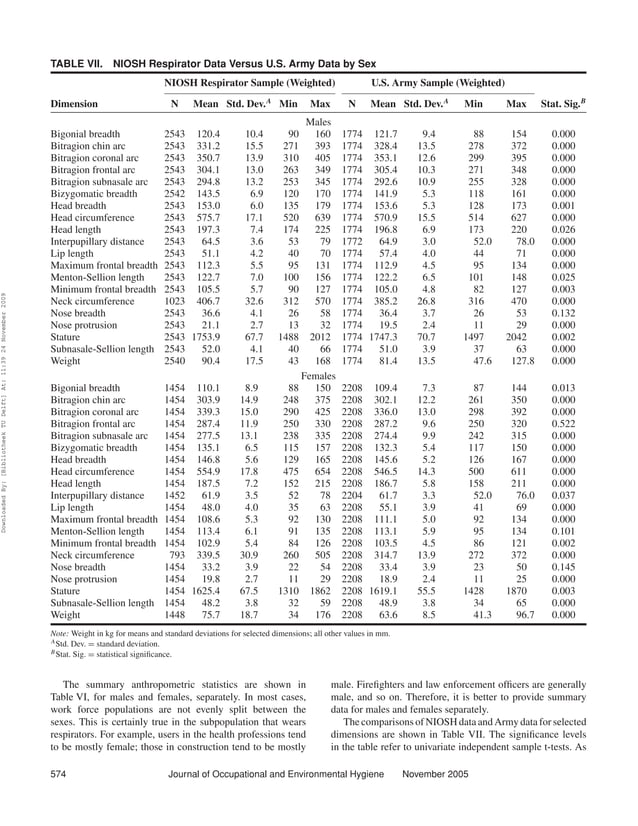 Head And Face Anthropometric Survey Of U.S. Respirator Users | PDF ...