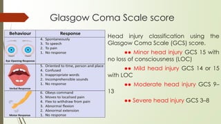 HEAD-injury-MX.-Copy 5.pptx