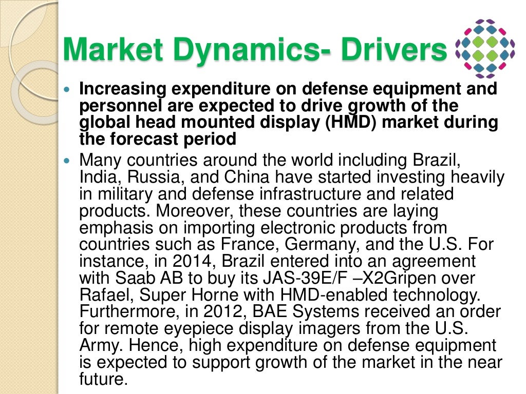 Head mounted display (hmd) market