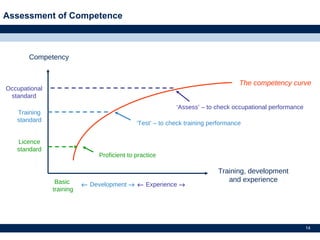 Head Of Standards | PPT
