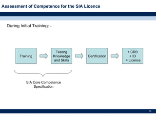 Head Of Standards | PPT