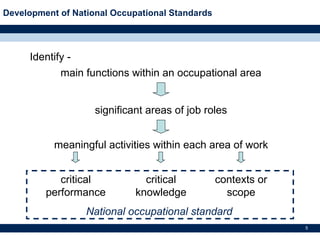 Head Of Standards | PPT