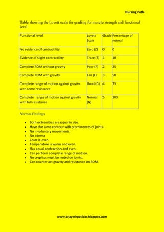 Head to-toe assessment | PDF
