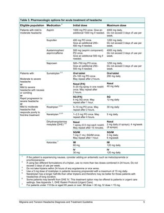 Migraine and Tension Headache Diagnosis and Treatment Guideline | PDF