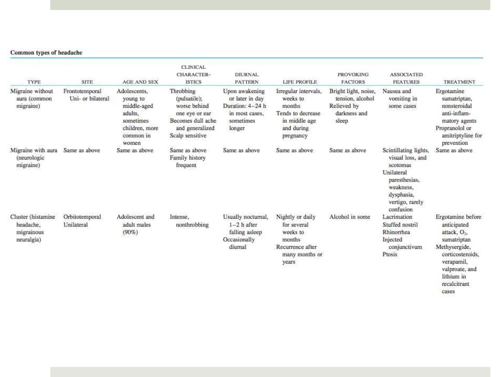 Primary headache types and management gate02.pptx