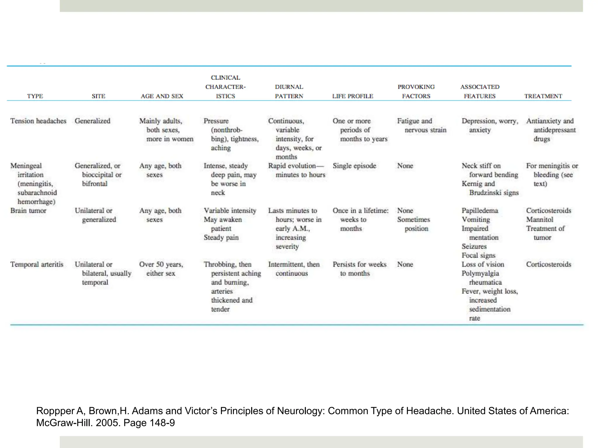 Primary headache types and management gate02.pptx