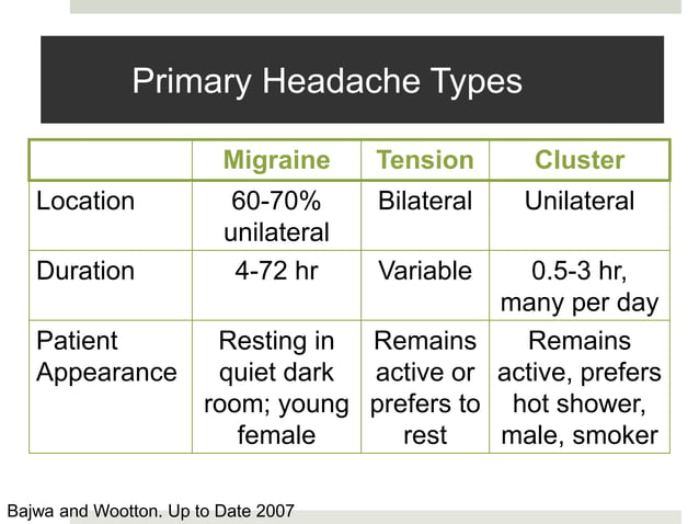 Primary headache types and management gate02.pptx