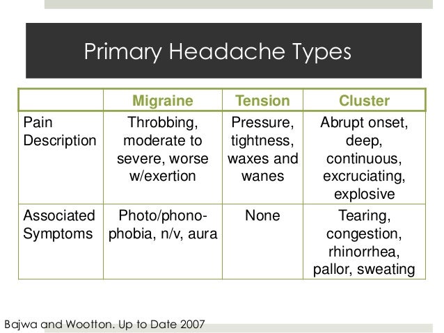 Primary Headache