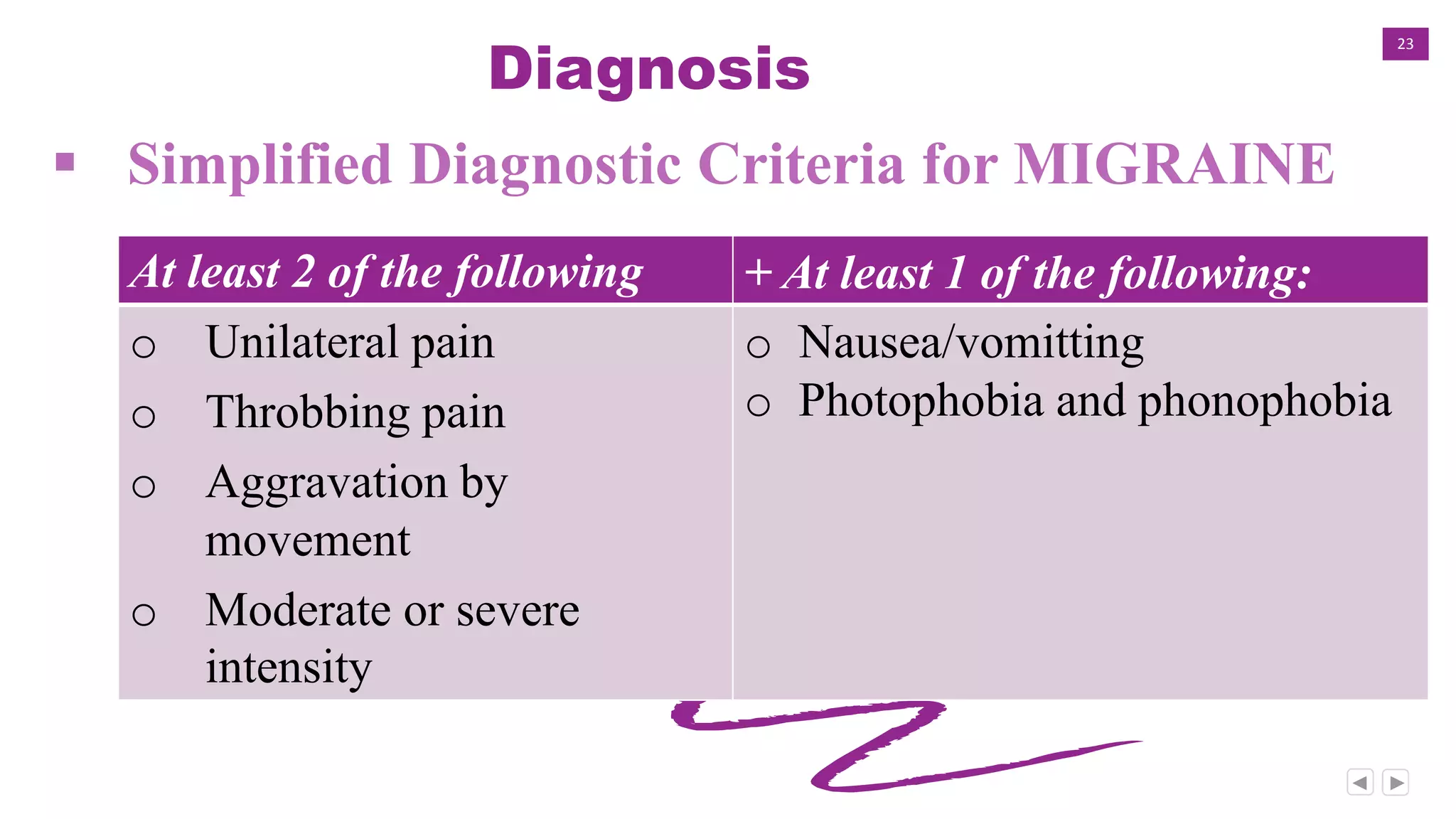 Headache types & management | PPTX