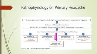 Headache during dialysis by aniqa atta | PPTX