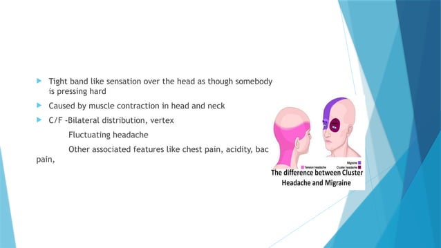 Bams ppt of topic of Migraine HEADACHE.pptx