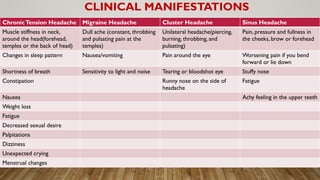 Headache/ Cephalgia, types, clinical manifestations with managementpptx ...