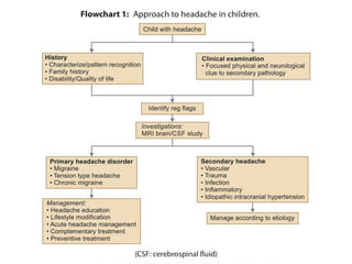 Headache classification and treatment in child | PPT
