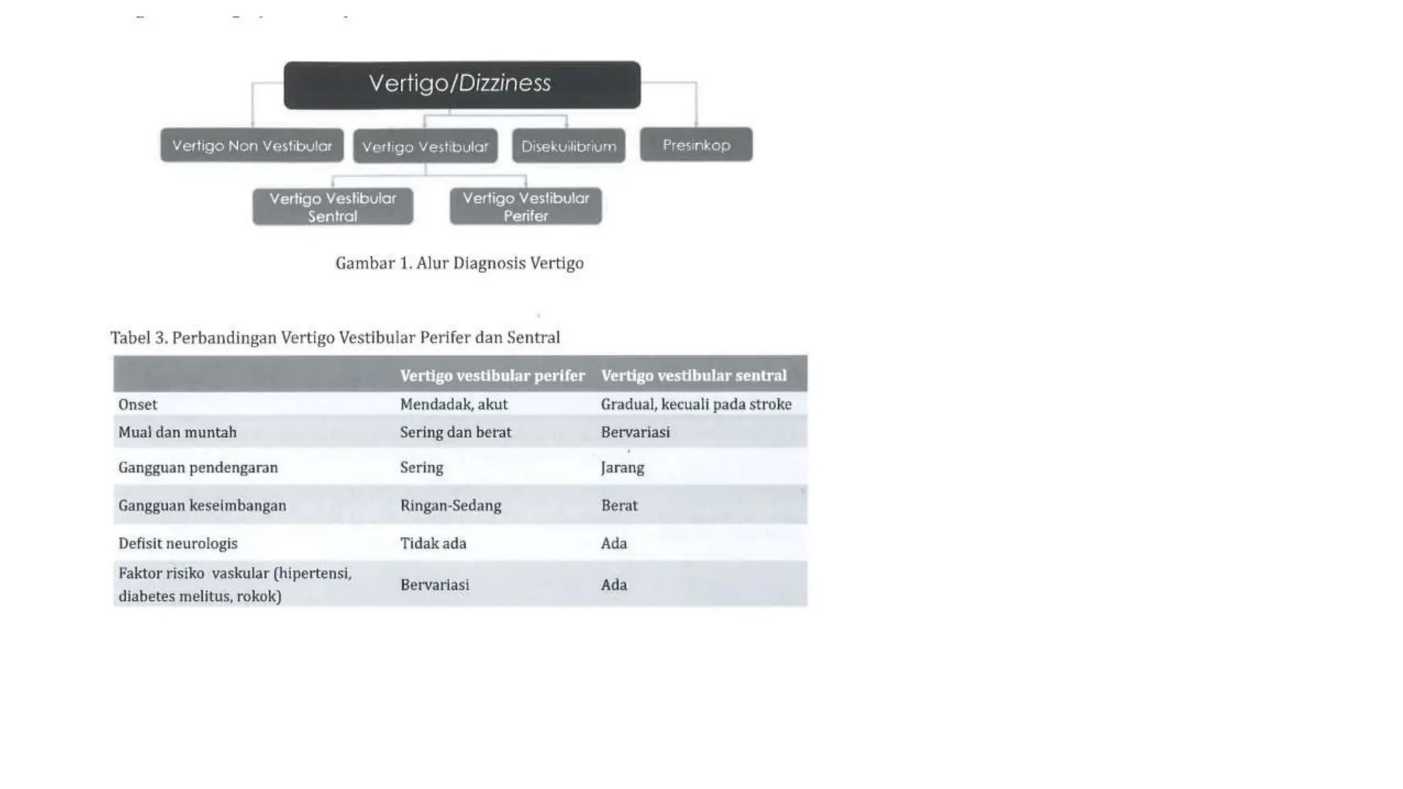 Headache and Vertigo Emergency in neurology.pptx