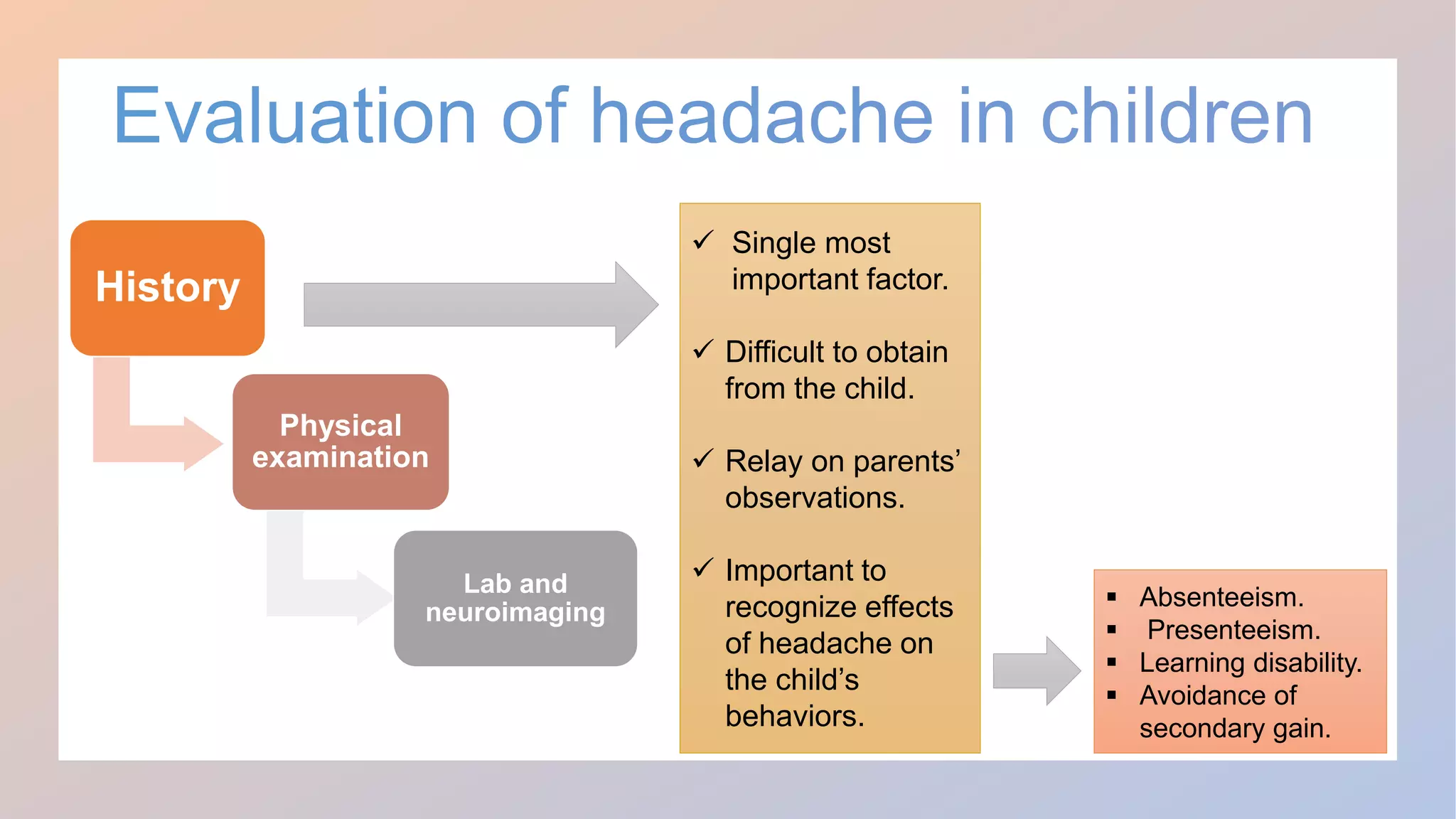 Headache in children and adolescents | PPTX