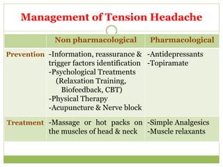 Headache in clinical practice | PPT