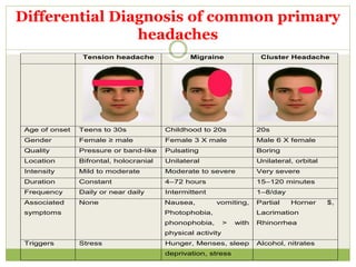 Headache in clinical practice | PPT