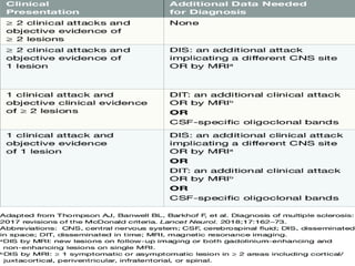 Headache in Multiple Sclerosis.pptx