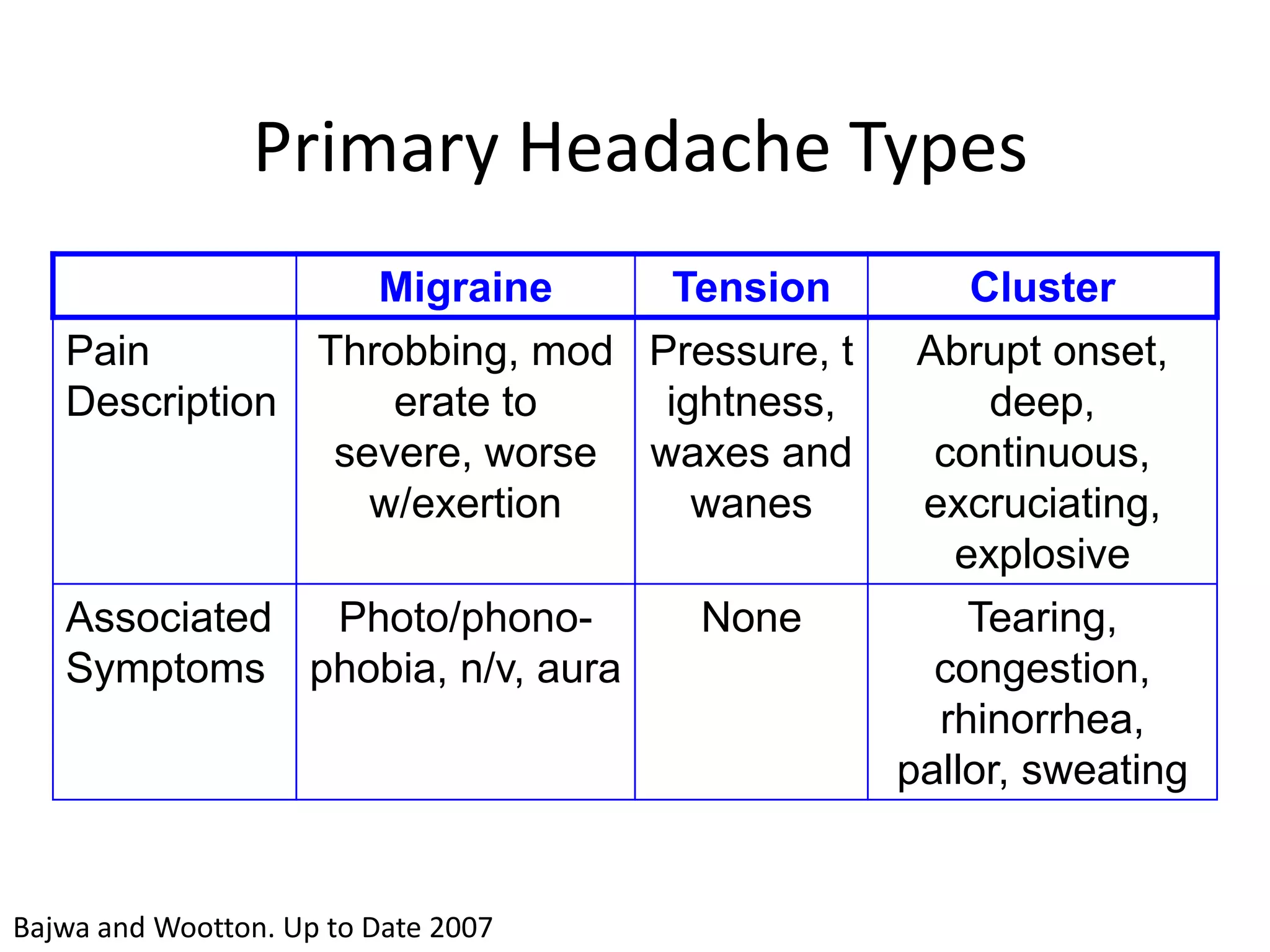 Headache ppt | PPTX