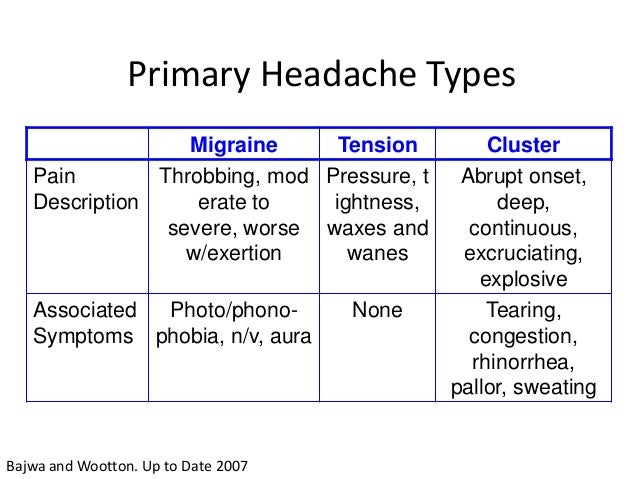 Headache ppt